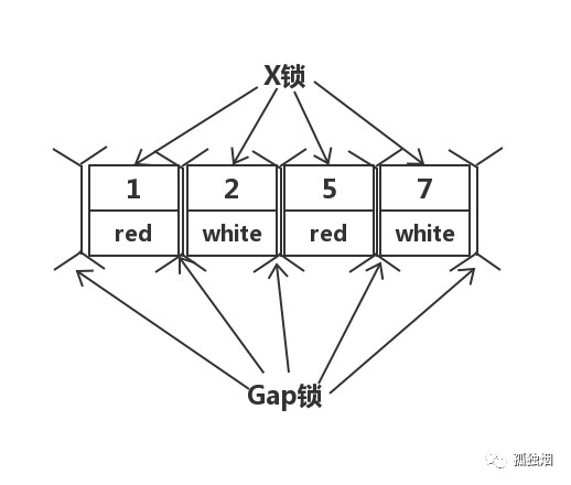 Mysql RR RC mysql-rr-rc